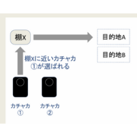 カチャカを複数台制御し自動化を促進！Kachaka Fleet Manager - ROBO PRIDE｜圧倒的な提案